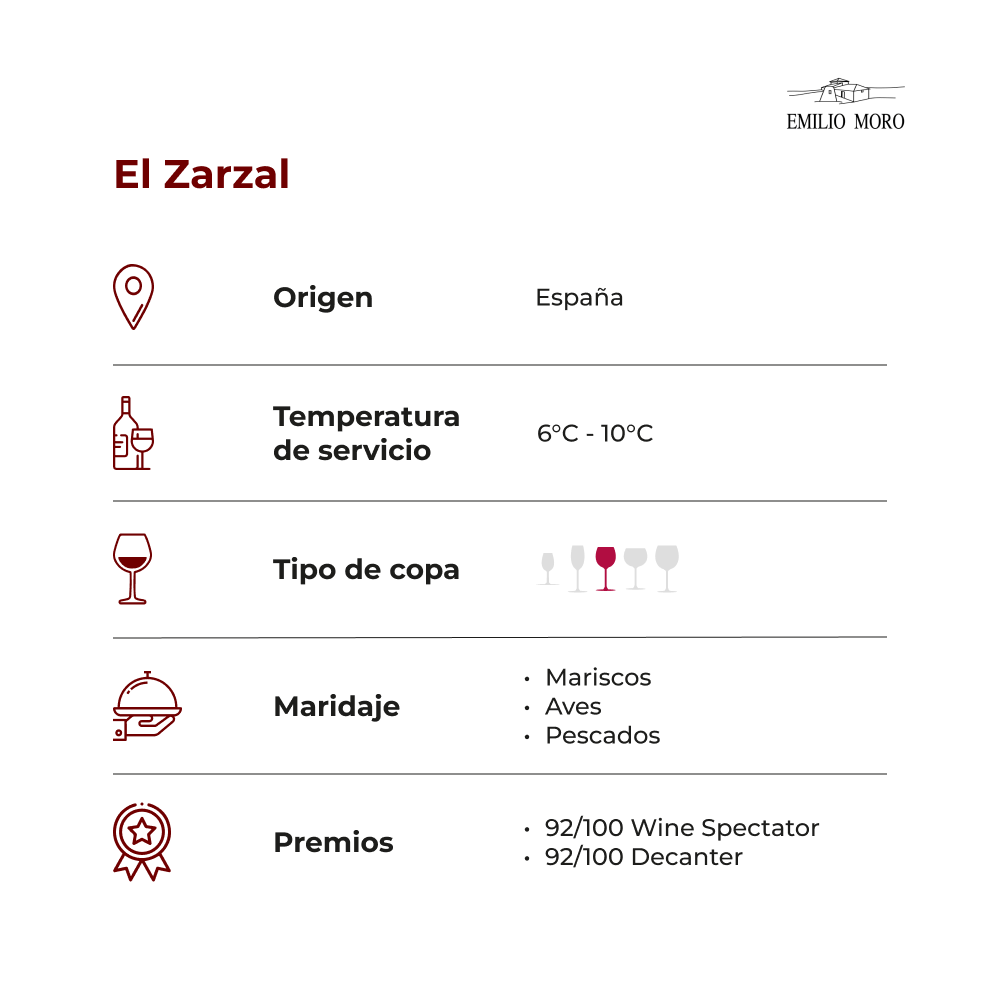 El Zarzal